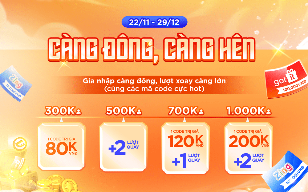 VNGGames Rewards tung sự kiện tri ân ‘khủng’, tặng ngay xe máy điện ...
